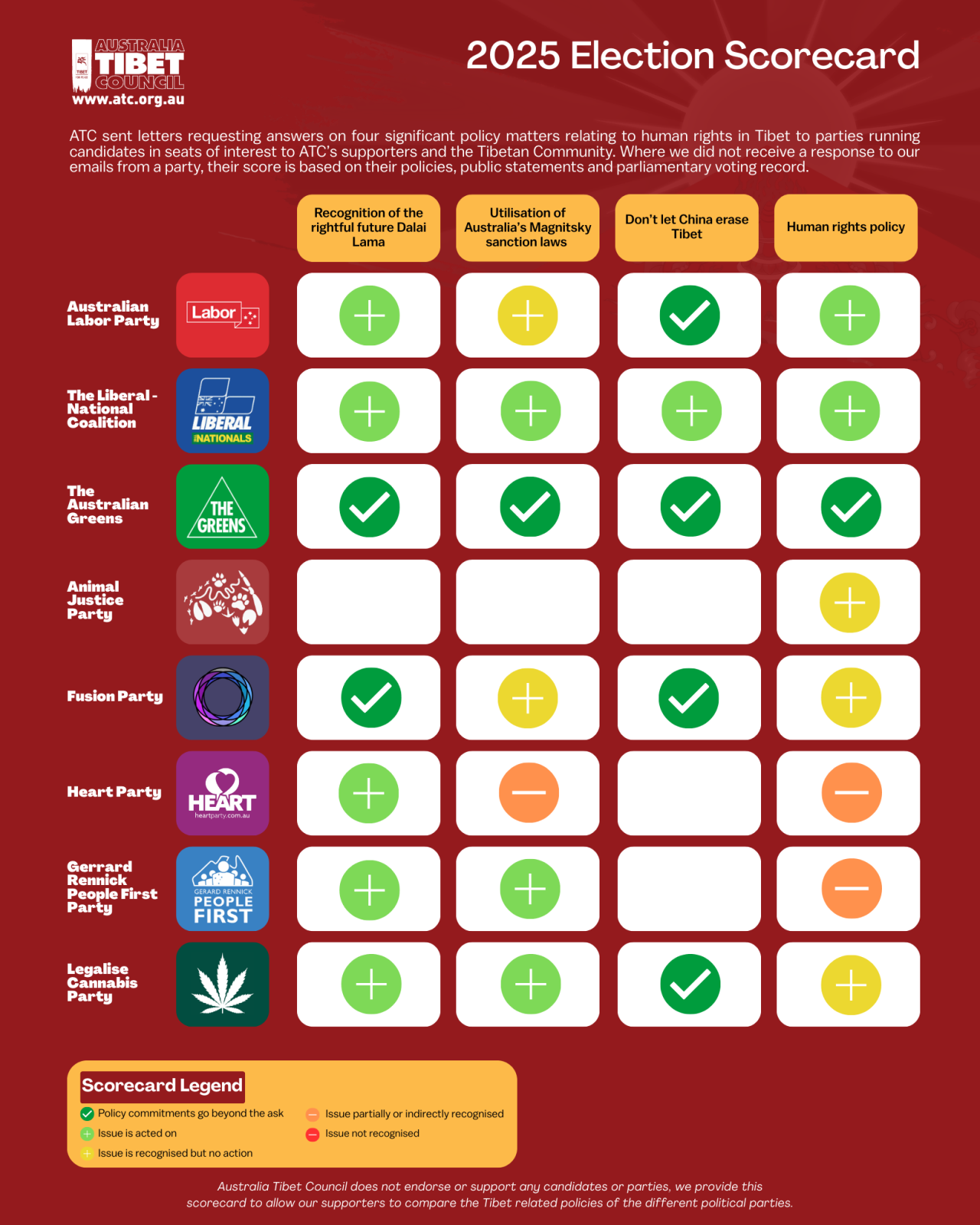 Federal Election 2025: Tibet Policy Scorecard - Australia Tibet Council