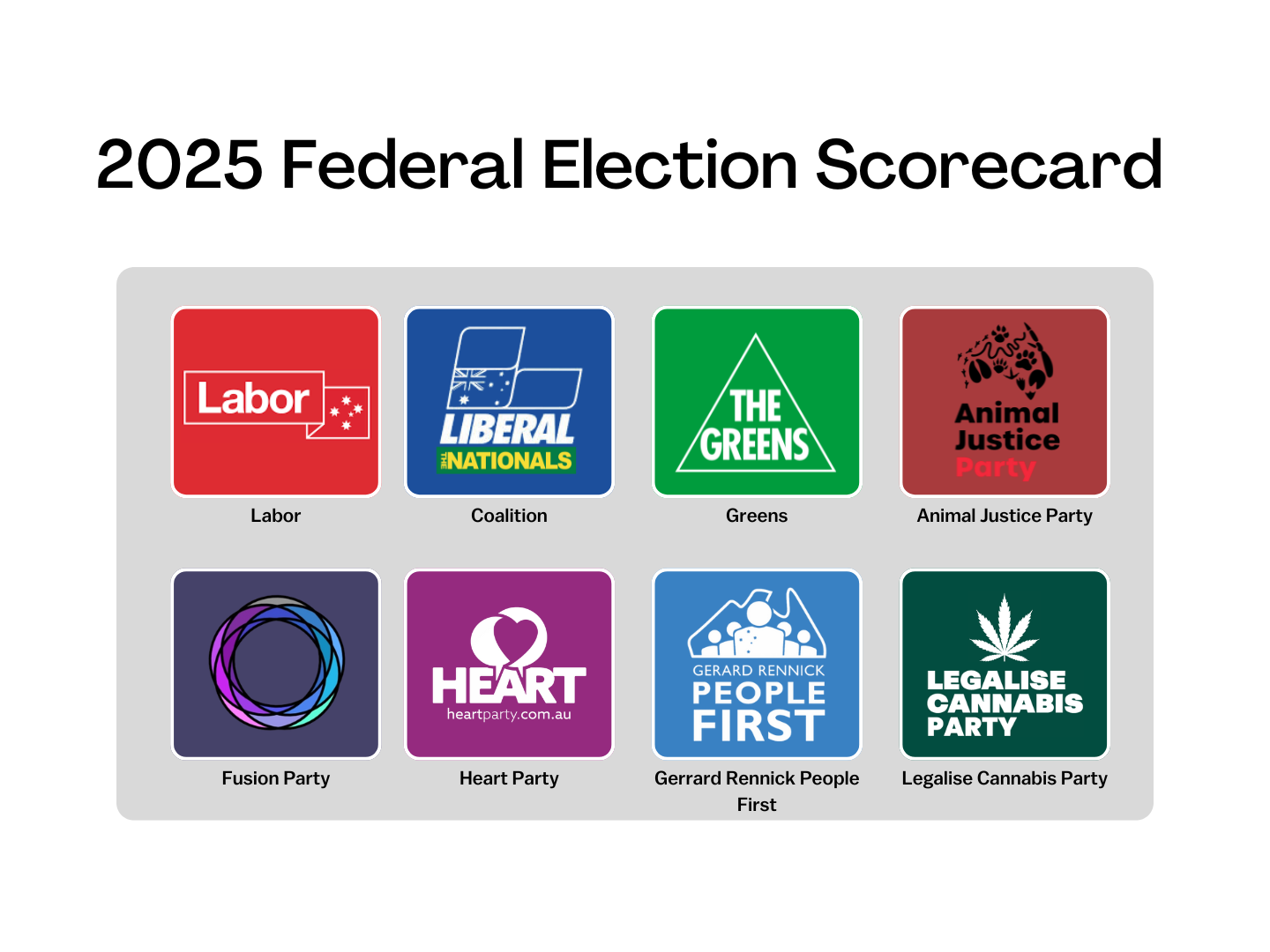 Federal Election 2025: Tibet Policy Scorecard - Australia Tibet Council